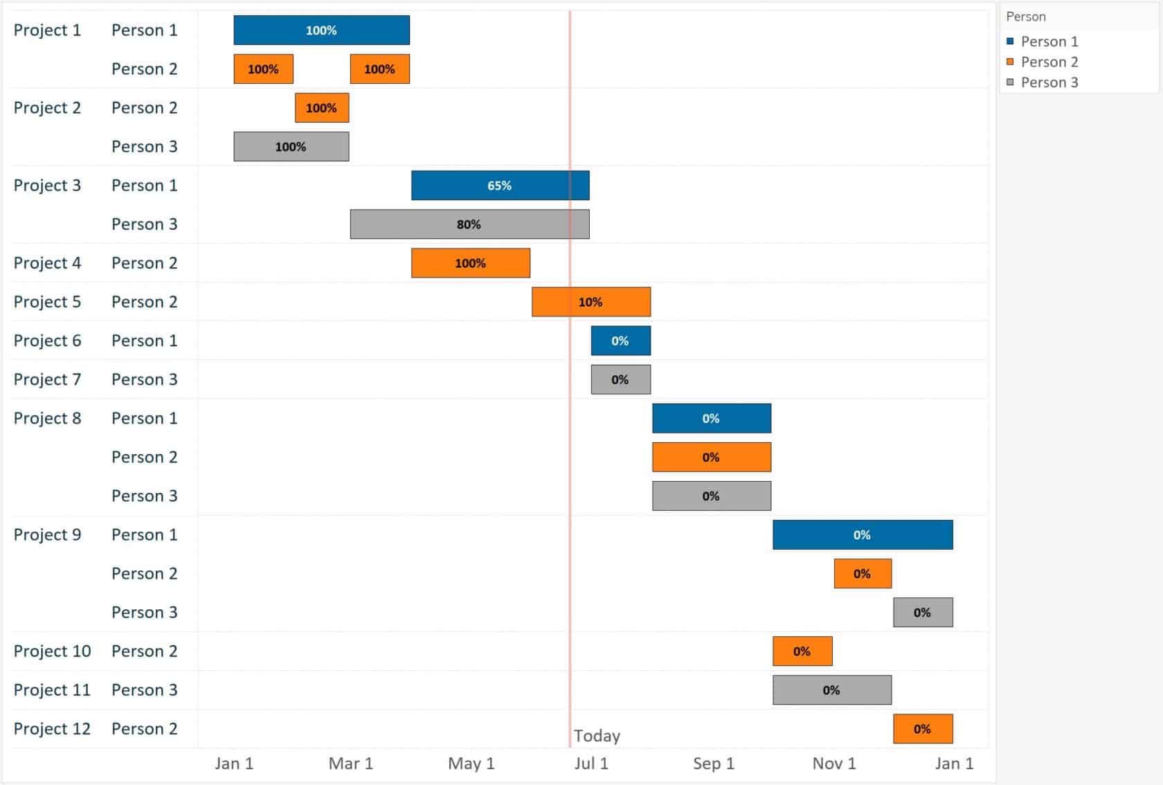 Gantt Chart Numbers Mac Template Chart Examples